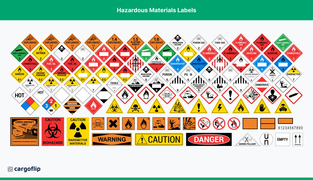 Shipping Hazardous Materials: Best Practices